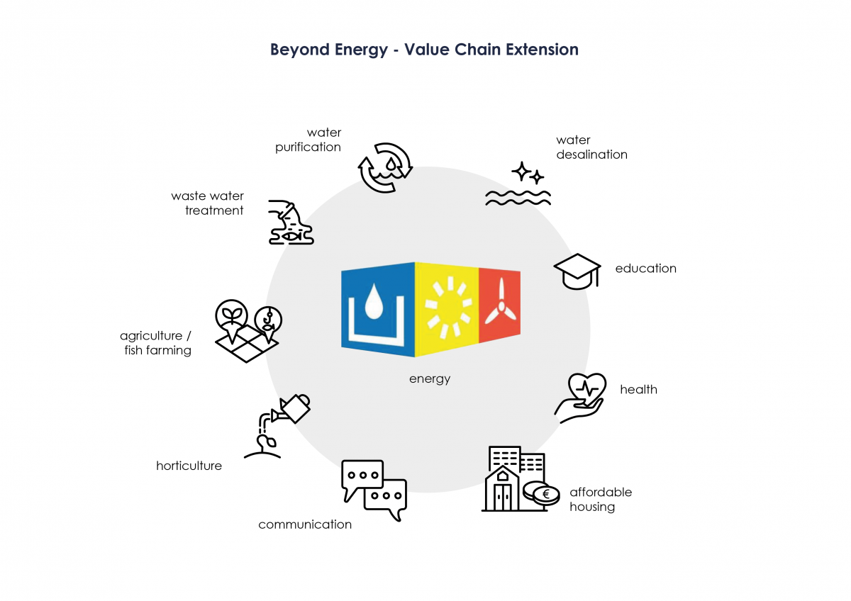 Renewable Energy – SolidGround – Group